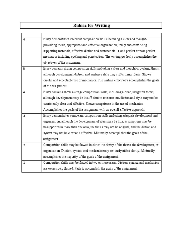Composition Writing Evaluation Rubric | PDF | Art | Self-Improvement