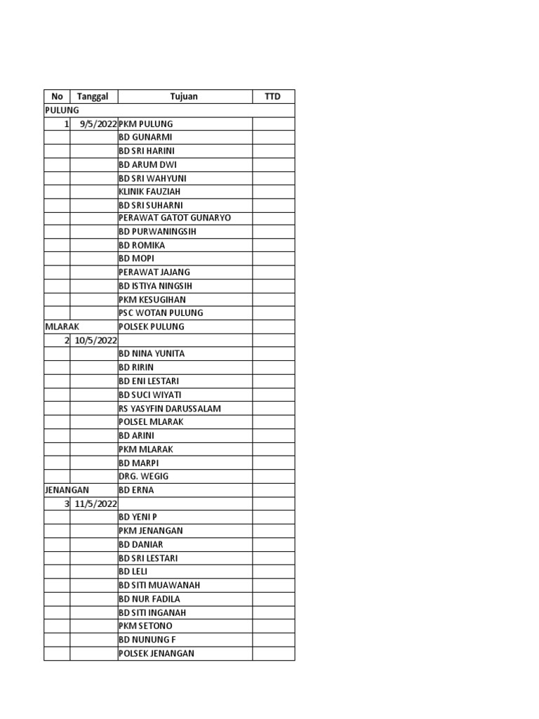 Area Wilayah Kunjungan | PDF