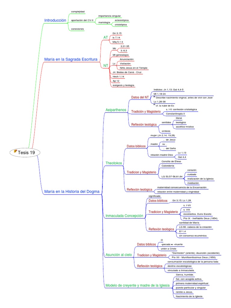 T19 Mariología Esquema | PDF