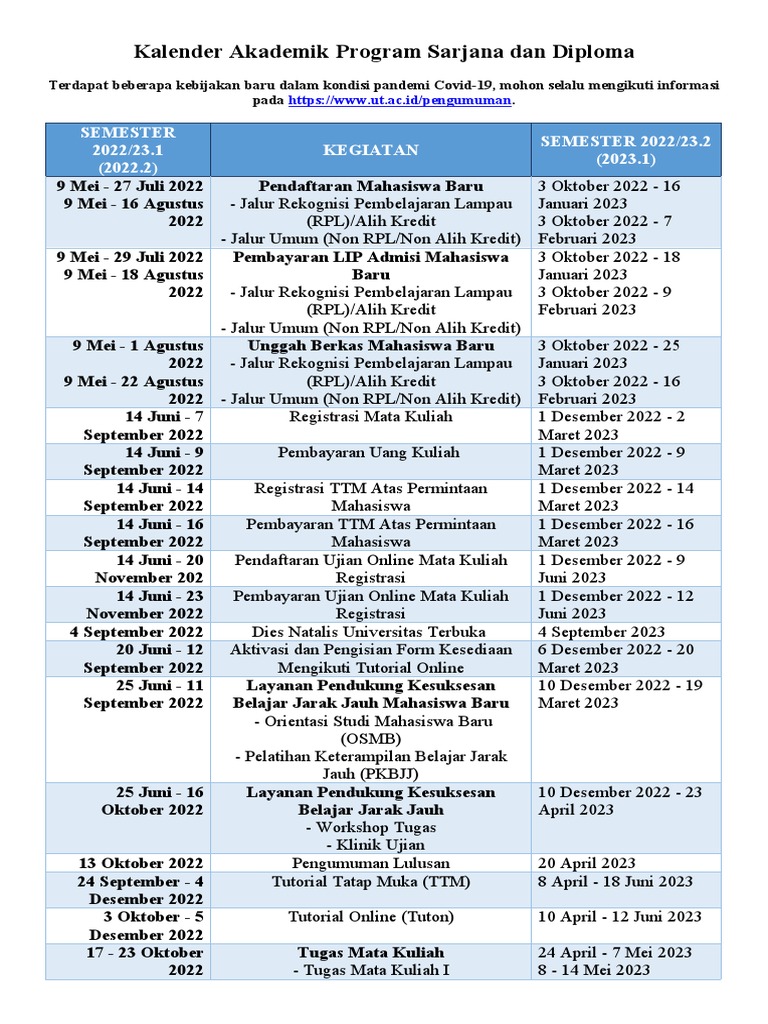 Kalender Akademik Program Sarjana Dan Diploma | PDF