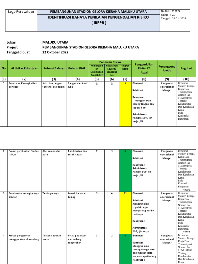 Tugas Praktik Demonstrasi IBPR Muhammad Idris | PDF