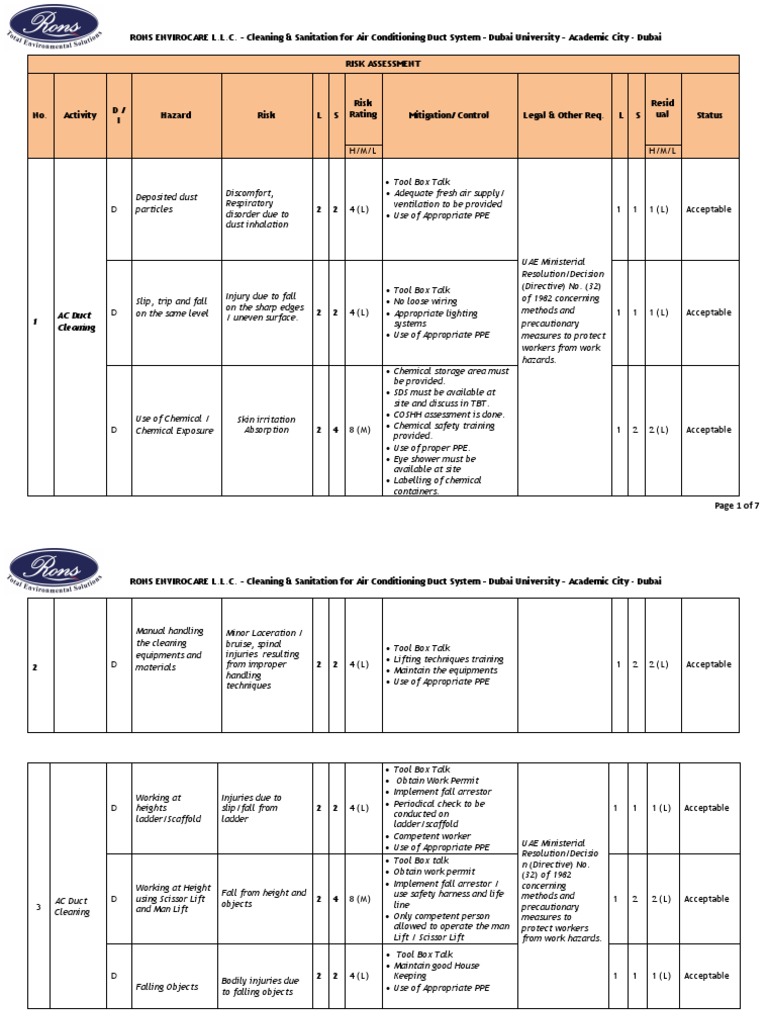 Risk Assessment - AC Duct Cleaning - Updated 12-07-2022 | PDF ...