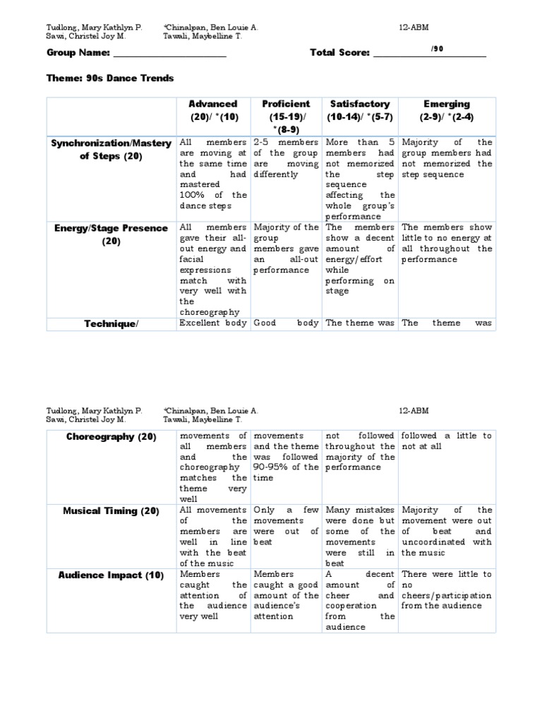 P.E Dance Rubrics | PDF | Performing Arts | Entertainment