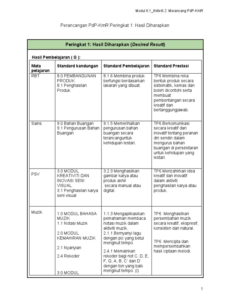 1 Perancangan PDP KMR Rancangan Ganbungan Semua Guru Subjek | PDF