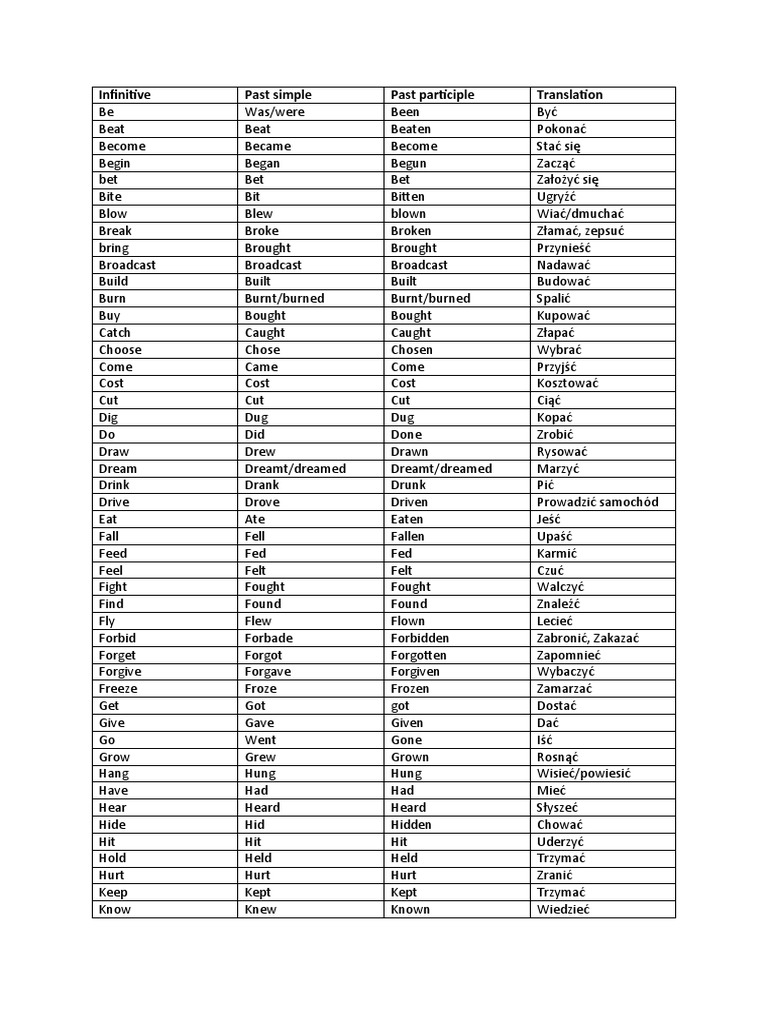 Czasowniki Nieregularne | PDF