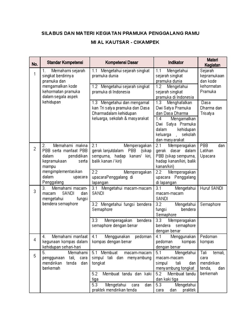 SILABUS Dan MATERI Penggalang Pramuka | PDF