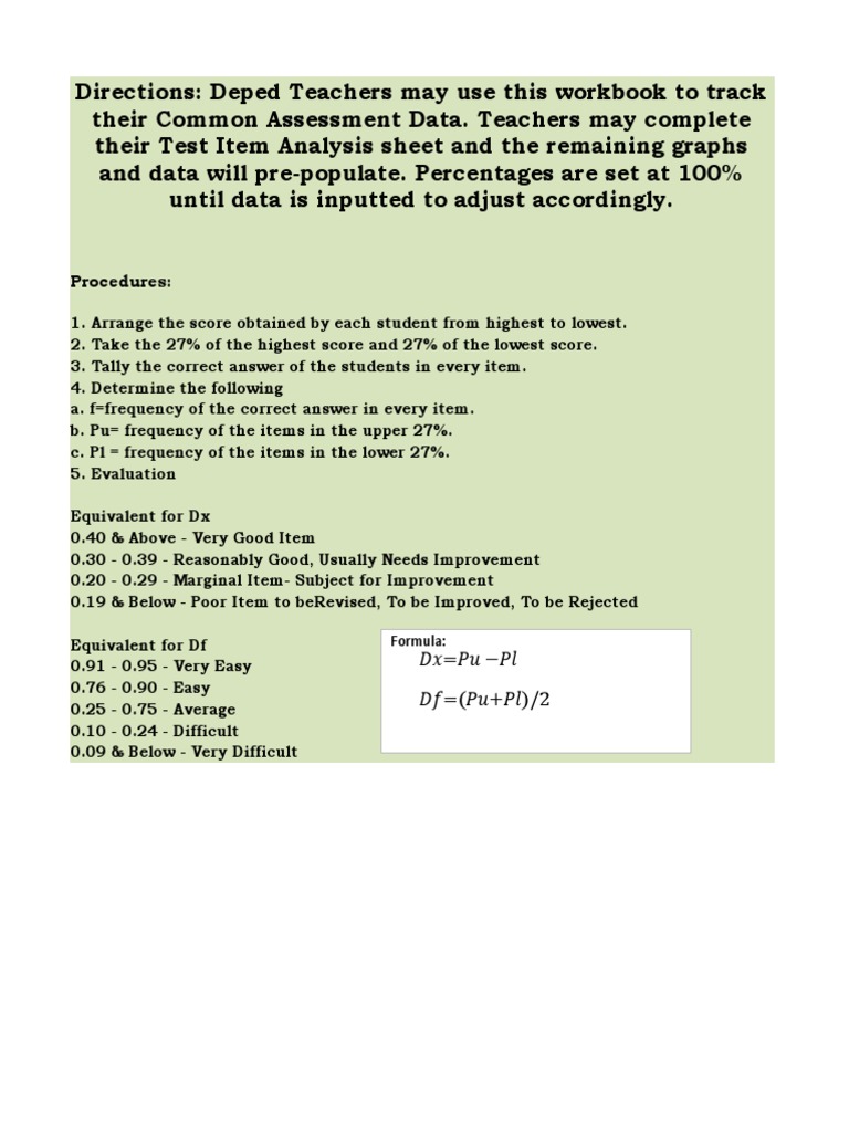 Item Analysis Guide for Teachers | PDF