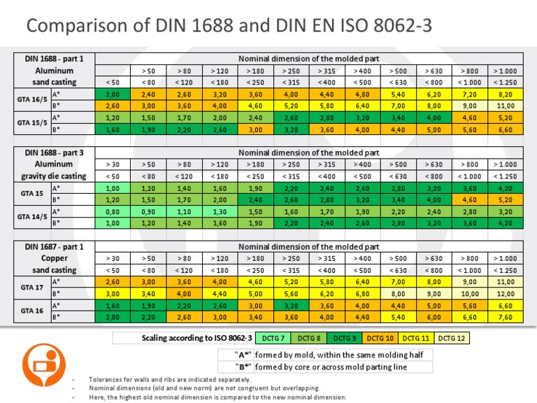 Comparison 1688 8062 | PDF | Crafts | Mechanical Engineering