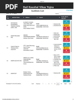 IRITM Lucknow: Training Institute Overview | PDF | Computing