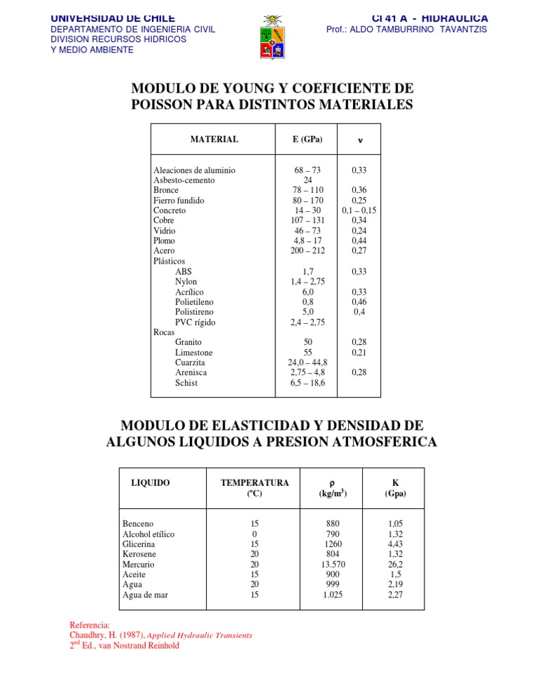 Modulo de Young y Coeficiente de Poisson