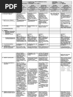 Halimbawa NG Agenda | PDF