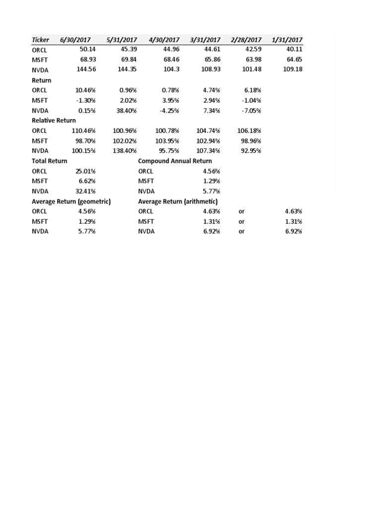 Mayes 8e CH01 Solutions | PDF | Balance Sheet | Equity (Finance)