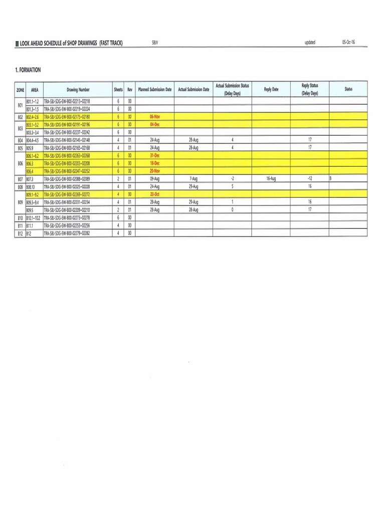 60d Look Ahead Schedule (Shop Drawing) | PDF