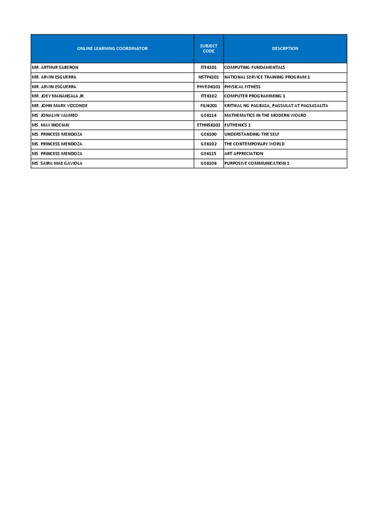 Act and Bsit Schedule and List of Names | PDF