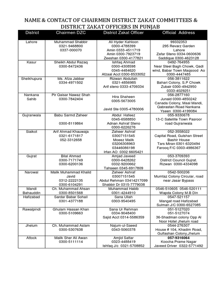 Staff List Chairmen & DAZs 21.10.2022 | PDF | Pakistan