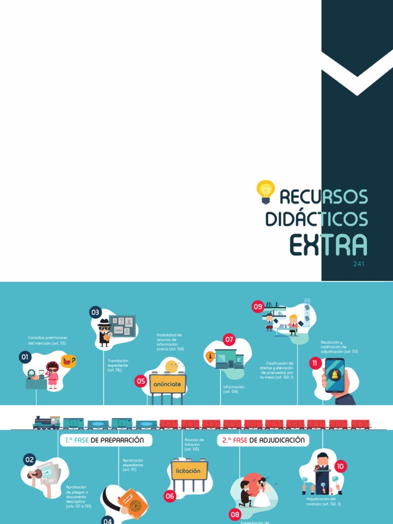 Recursos Didactivos LCSP Contratos Opoesquemas Libro 2 | PDF | Innovación | Subasta