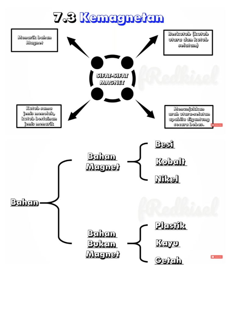 Pages From NOTA BAB 7 KEELEKTRIKAN DAN KEMAGNETAN - SAINS TINGKATAN 2 ...