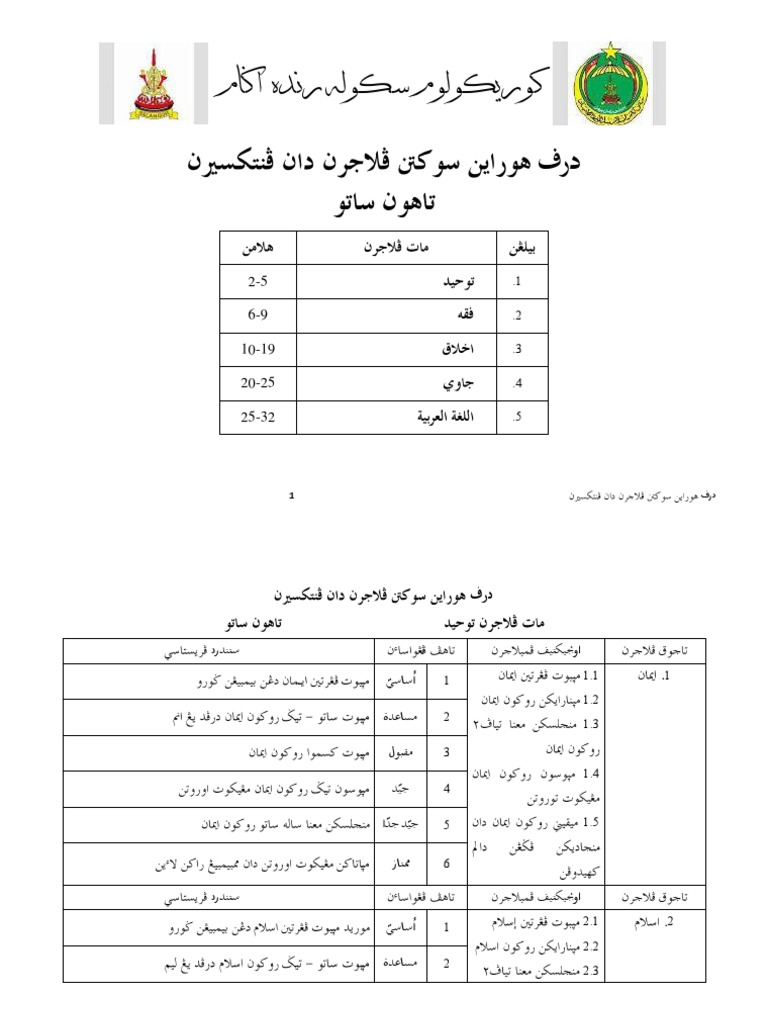 HSPP KSRA Tahun 1 | PDF