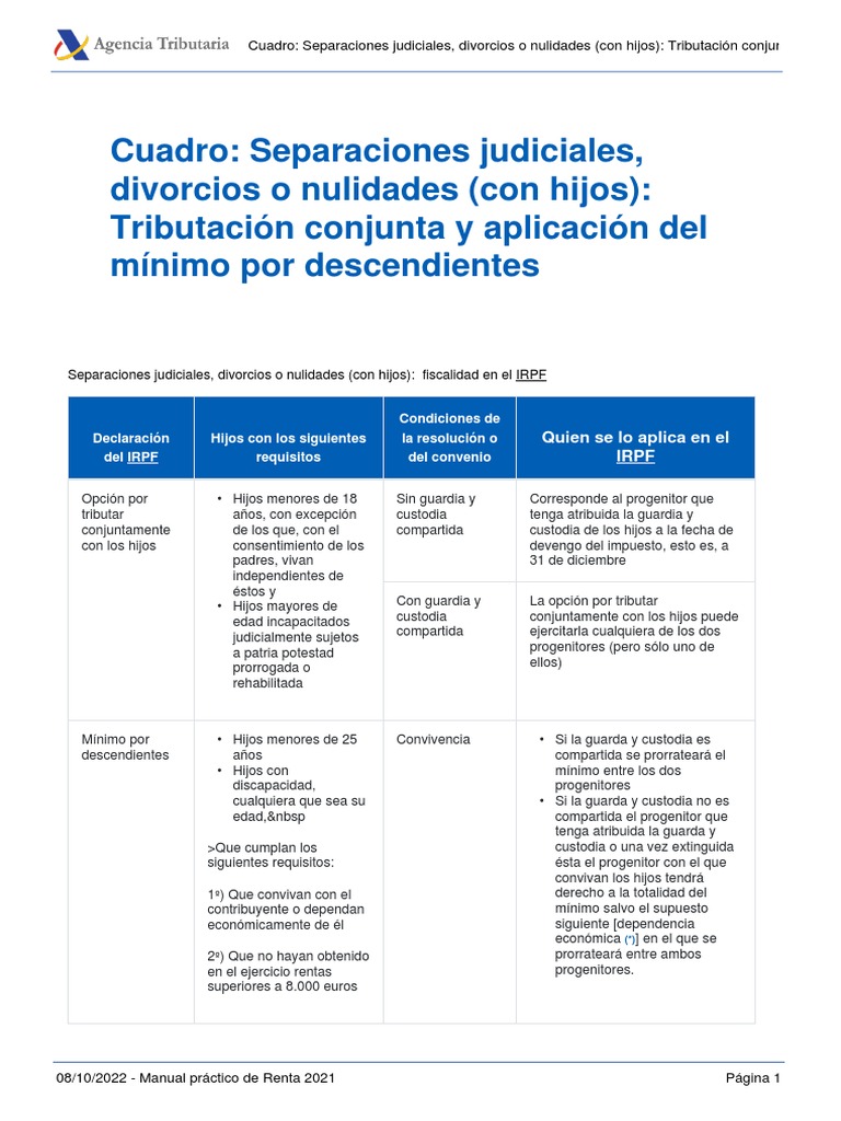 Cuadro Separaciones Judiciales Divorcios o Nulidades Con Hijos Tributación Conjunta y Aplicación ...