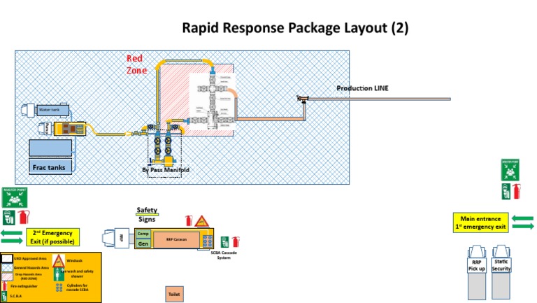 Rapid Response Package Layout Guide | PDF