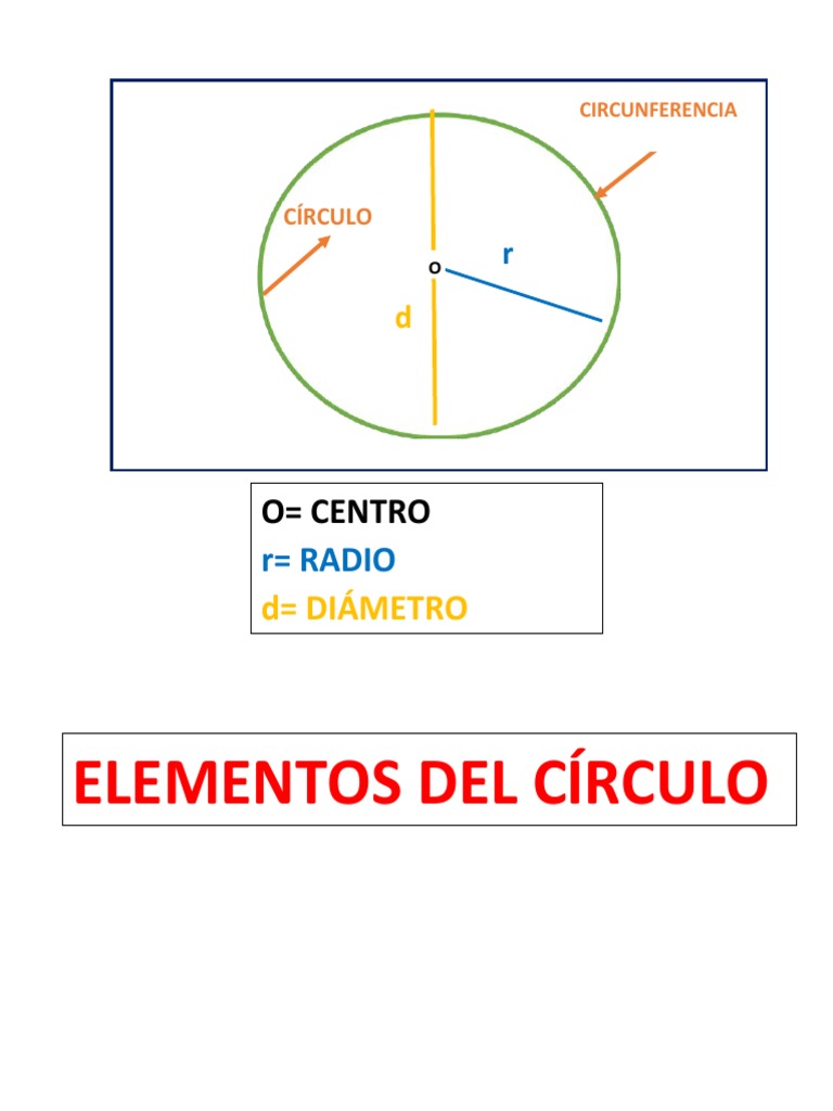 Elementos Del Circulo | PDF