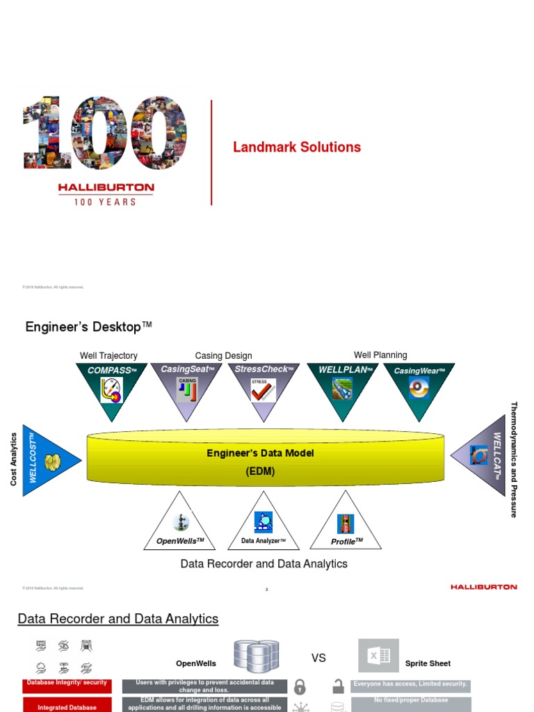 100 Year - Landmark Solutions | PDF | Computers