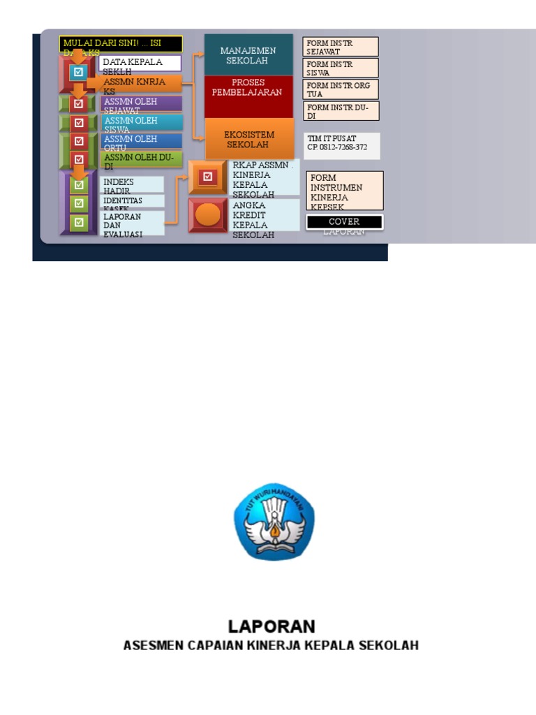 Pkks 2022 - Apsi | PDF