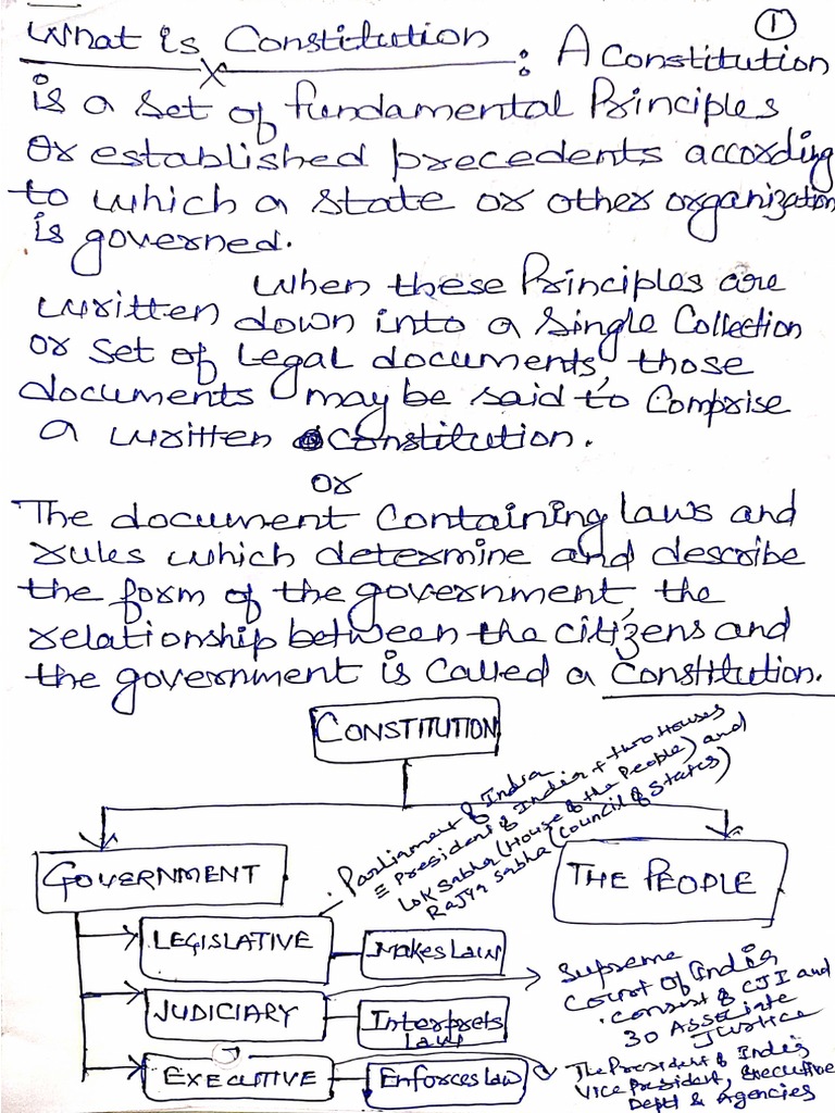Constitution of India PDF | PDF