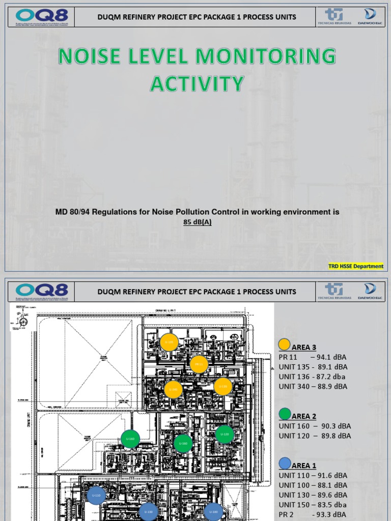 Noise Monitoring Activity | PDF | Working Conditions | Sound