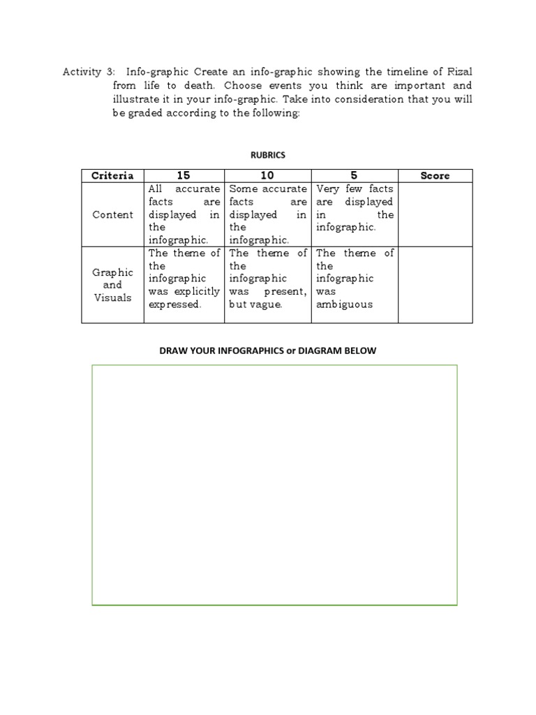 Activity 3 Infographics | PDF | Infographics | Essays
