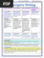 Characterization STEAL Chart | PDF