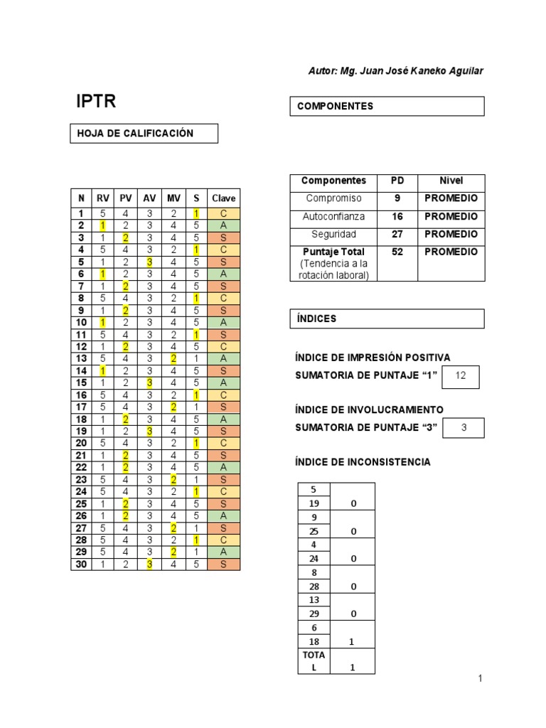 Hoja de Calificación IPTR_alumnos- RESULTADOS | PDF