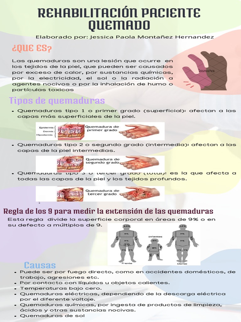 Rehabilitación Paciente Quemado | PDF | Quemar | Medicina CLINICA