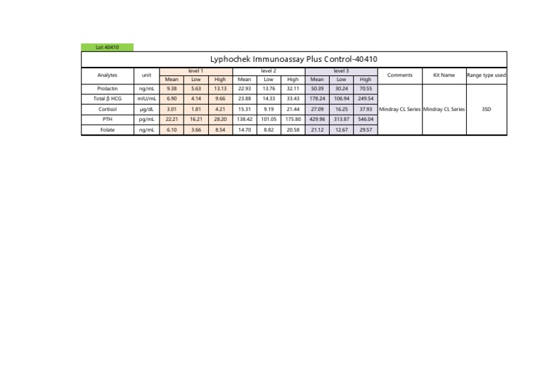 Lyphochek Immunoassay Plus Control-Mindray&Wiener-40410 | PDF