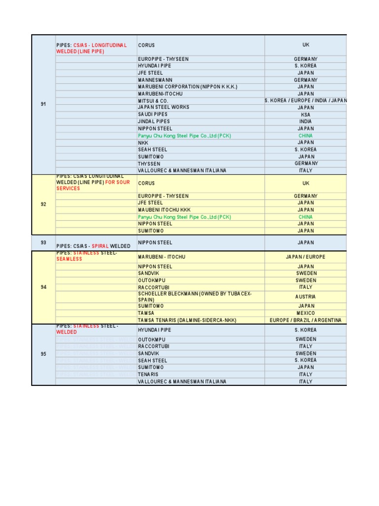 TP APPROVED - MANUFACTURER - LIST - For CS WLD Pipes | PDF | Companies ...