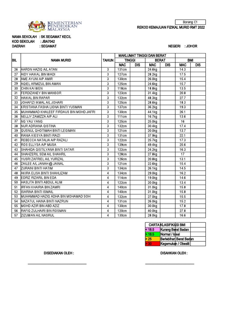 Borang Berat&Tinggi RMT 2022 | PDF
