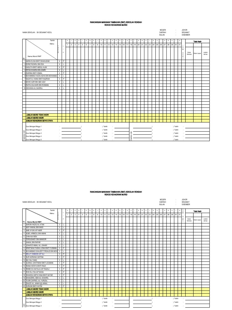 Borang Kehadiran RMT Dis 2022 | PDF