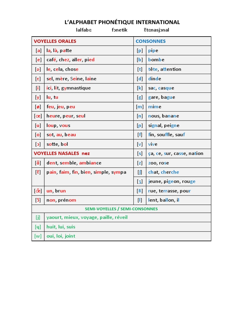 Alphabet Phonétique International | PDF