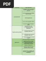 Algoritmo de Planificación SRTF FINAL | PDF | Proceso (Computación ...