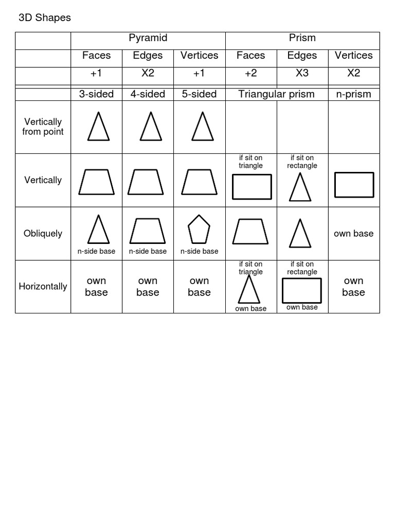 3D Shapes & Sections | PDF