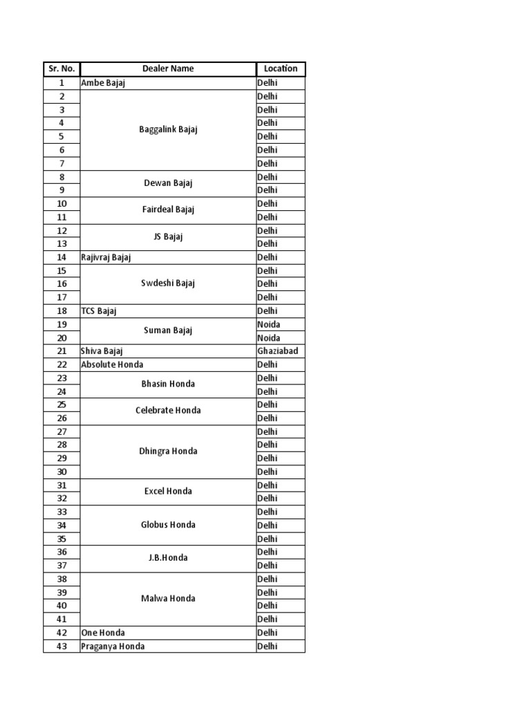 Bike Dealer Delhi-NCR | Download Free PDF | Delhi