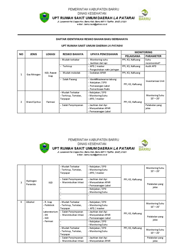 MFK 5 EP. 2 Risk Register Pengelolaan Limbah B3 | PDF