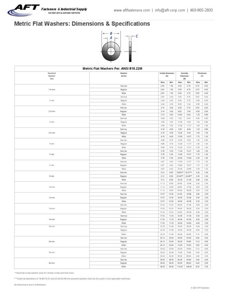 Metric Flat Washers Dimensions & Specs - AFT Fasteners | PDF | Washer ...