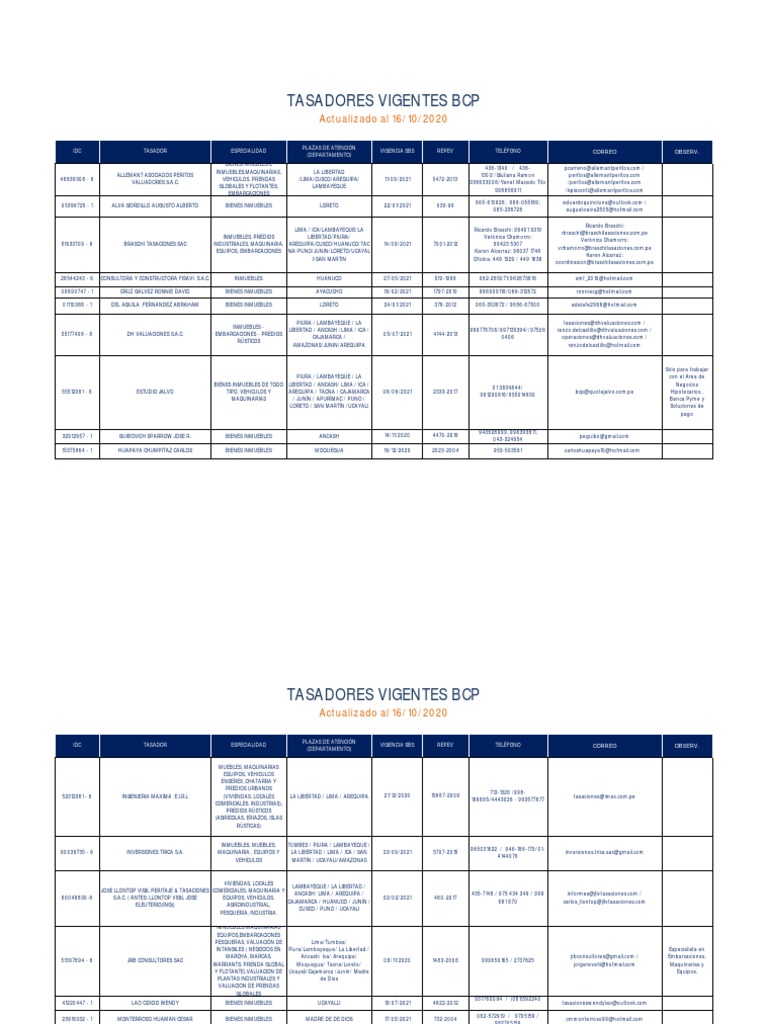 Lista de Tasadores en Lima y Regiones | PDF | Propiedad | Bienes raíces