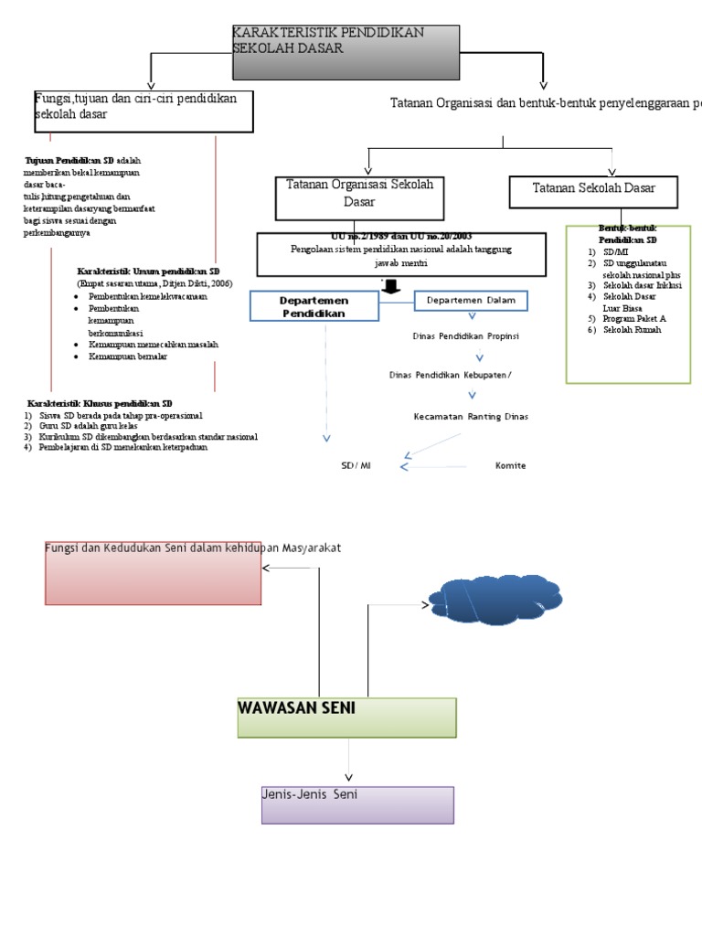 Peta Konsep Perspektif Pendidikan | PDF