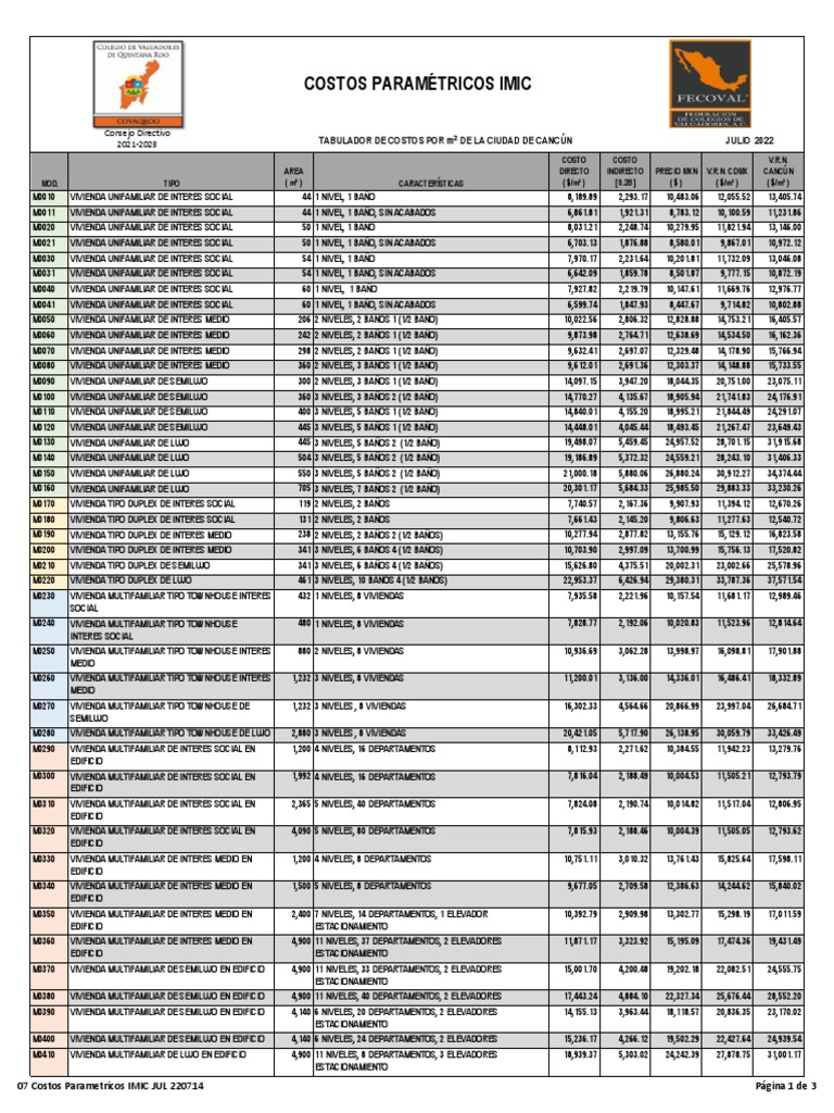 07 Costos Parametricos IMIC JUL 220714 | PDF | Juegos de habilidad ...