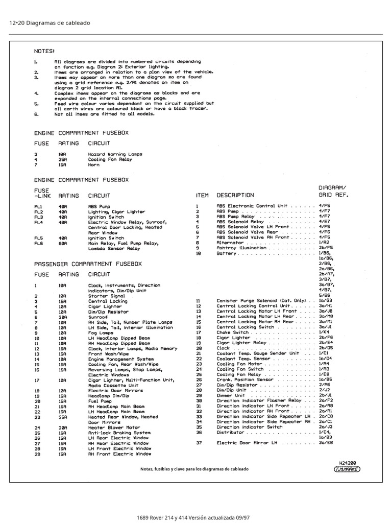 Indq Electricas | PDF