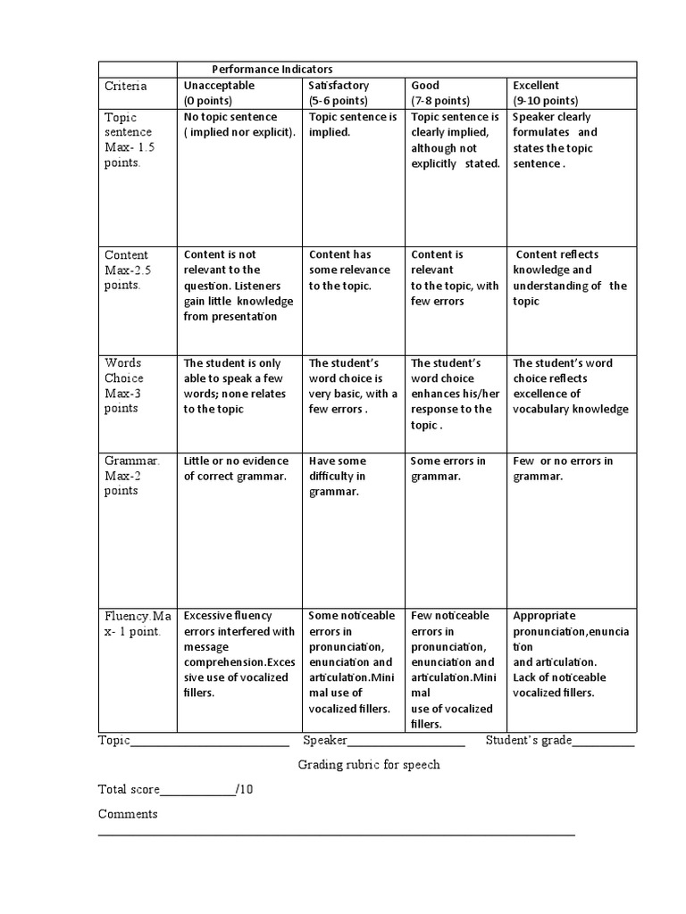 Speech Gradiing Rubric | PDF | Speech | Cognition