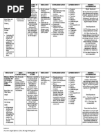 HIV Treatment and PrEP Guide | PDF | Management Of Hiv/Aids | Drugs