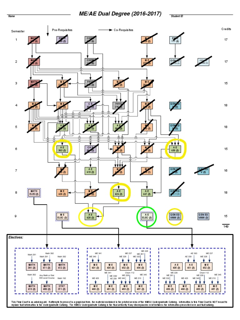 FlowChart NMSU | PDF